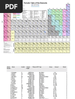 4d 5d Series Elements | PDF
