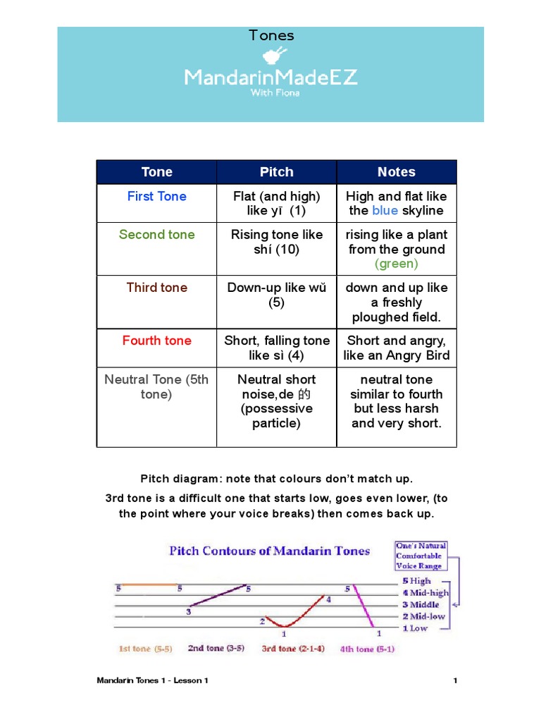 Mandarin Tone Guide: Lesson 1 | PDF | Foreign Language Studies | Art