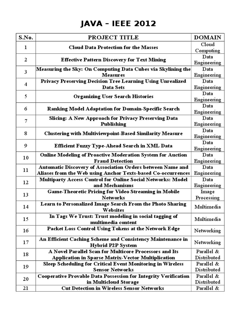 Java - Ieee 2012: S.No. Project Title Domain | Download Free PDF | Peer ...