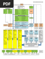 CDM Folder Structure | PDF