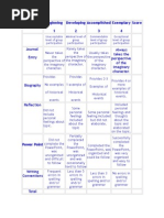 Autobiography Rubric: Category 4 3 2 1 | PDF | Writers | Semiotics