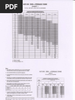 50 Ton Tadano Crane Load Chart | PDF | Crane (Machine) | Tire