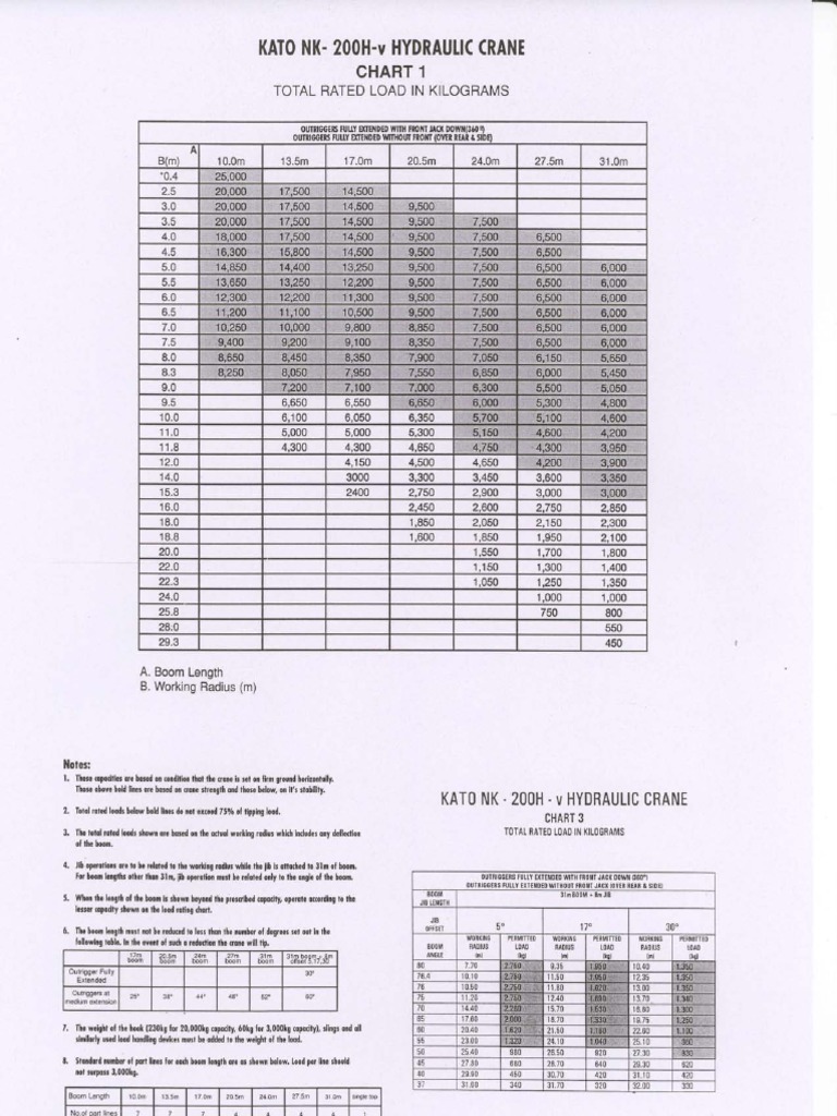 20t Kato Chart PDF | PDF | Construction Equipment | Transport ...