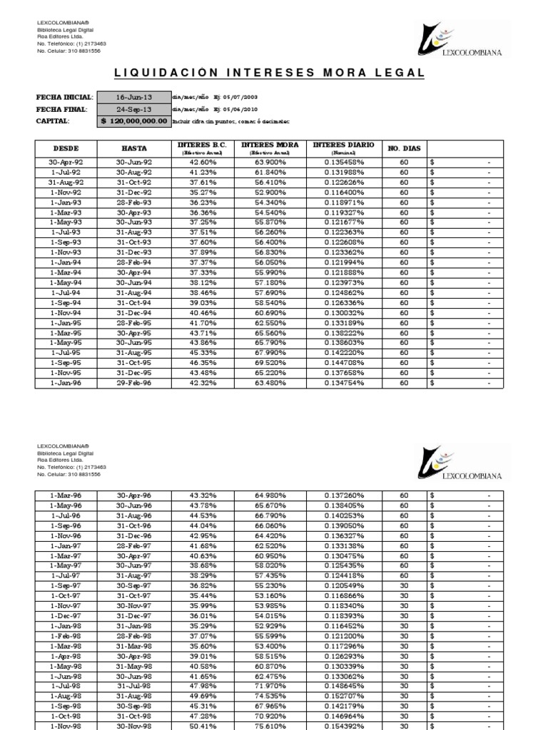 TABLA LIQUIDACIÓN INTERESES MORATORIOS - Procesos | PDF | Estándar de ...