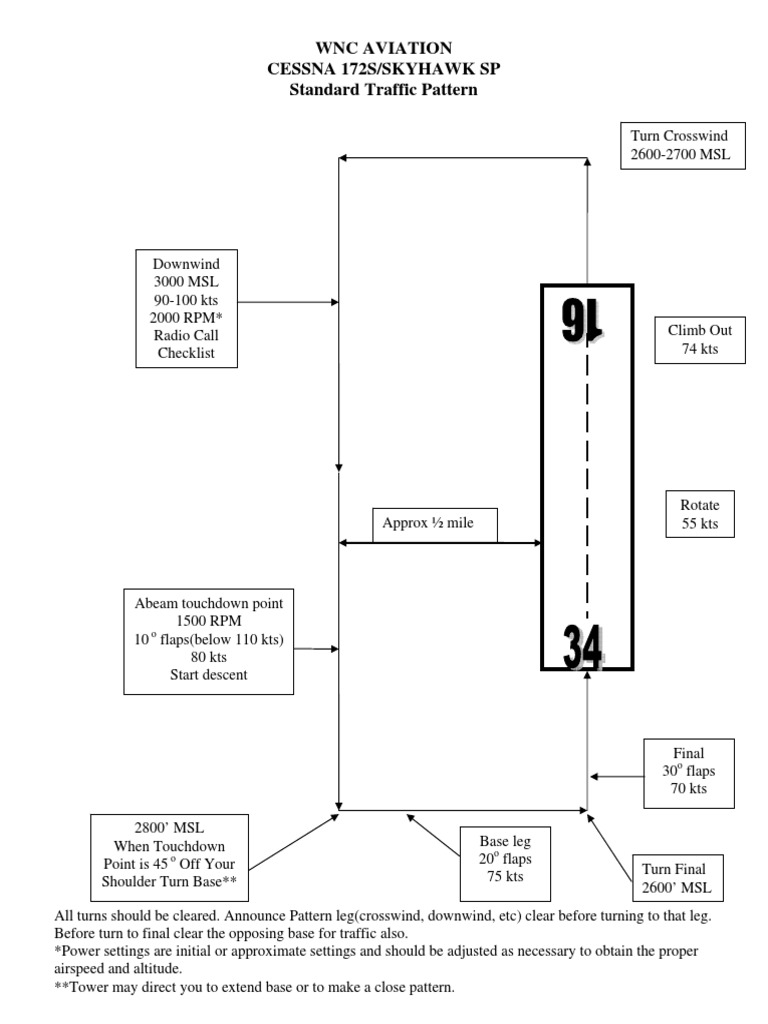C172 Pattern Diagram | PDF