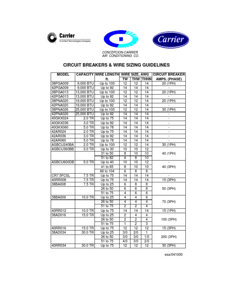 Circuit Breaker and Wire Size Guideline | PDF