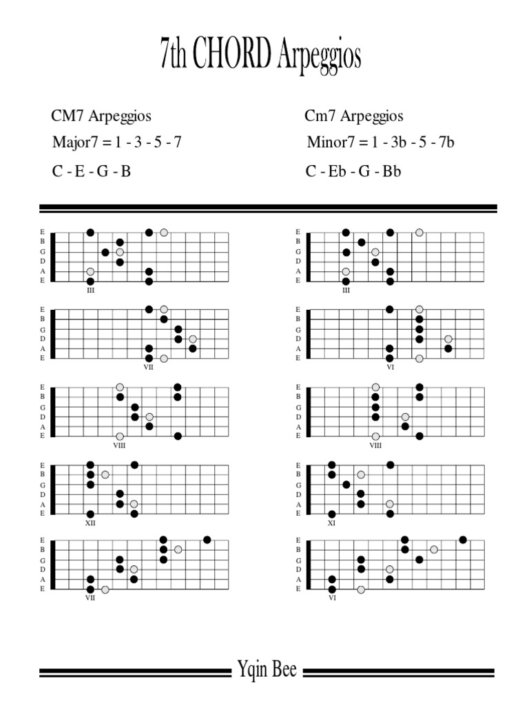 CM7 and Cm7 Arpeggio Guide | PDF | Teaching Methods & Materials