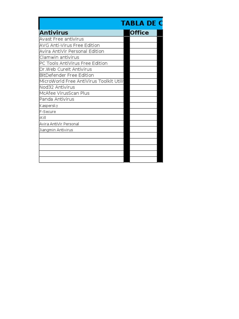 Tabla de Ad | PDF