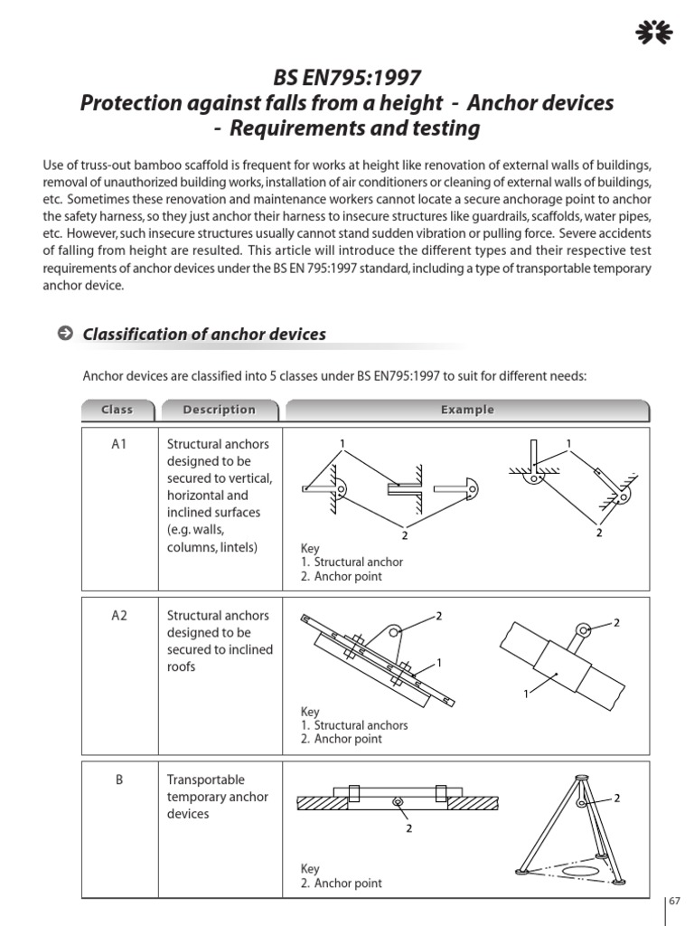 BS En795 1997 111115 | PDF | Anchor | Scaffolding