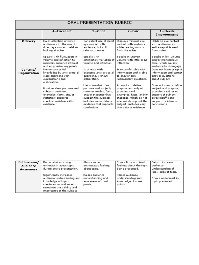 Oral Presentation Rubric | PDF