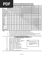 Nbs Ps 15 69 | PDF | Pipe (Fluid Conveyance) | Strength Of Materials