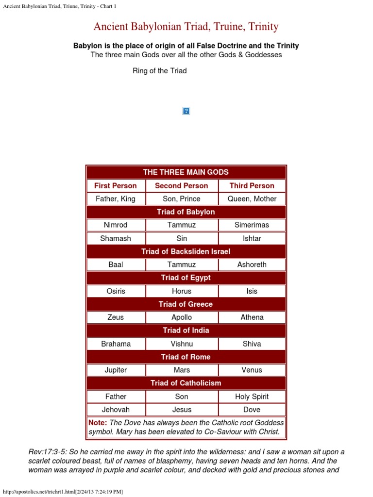 Origin of the Trinity - Ancient Babylonian Triad, Triune, Trinity Chart ...