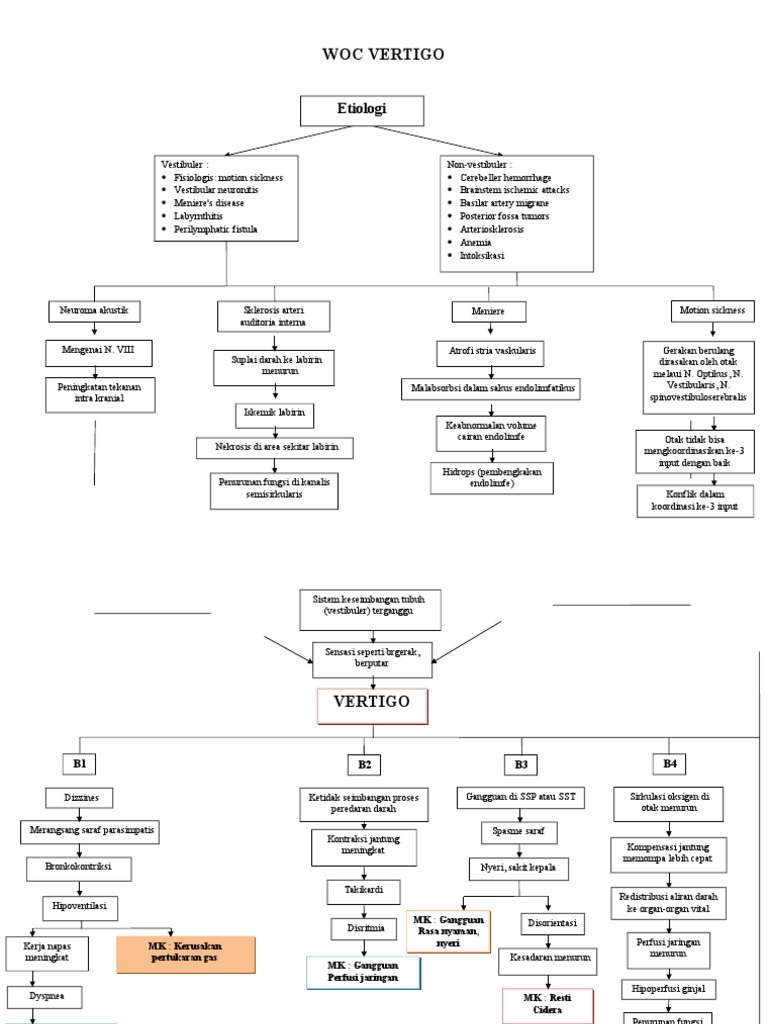 Woc Vertigo Yephina | PDF