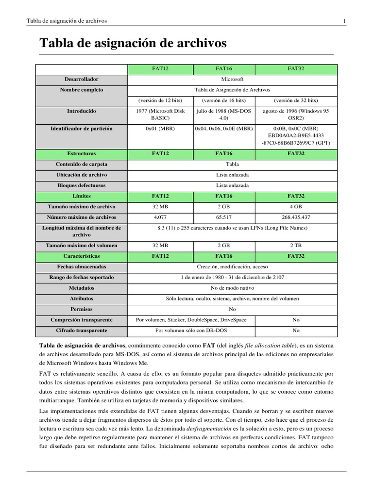 Tabla de Asignación de Archivos | PDF | Plataformas de computación | Archivo de computadora