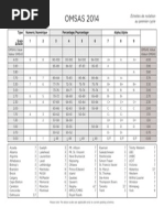 OMSAS GPA Conversion Scale PDF | PDF