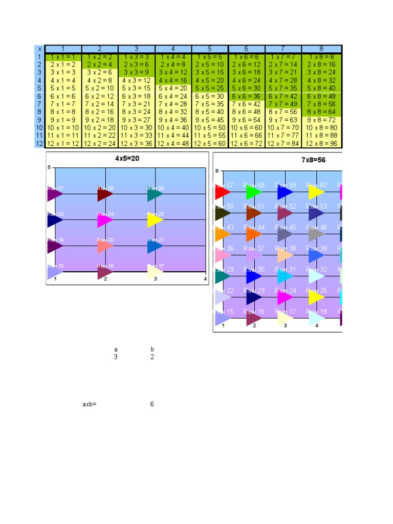 Maths - Times Tables & Fractions | Graphics | Scientific Modeling