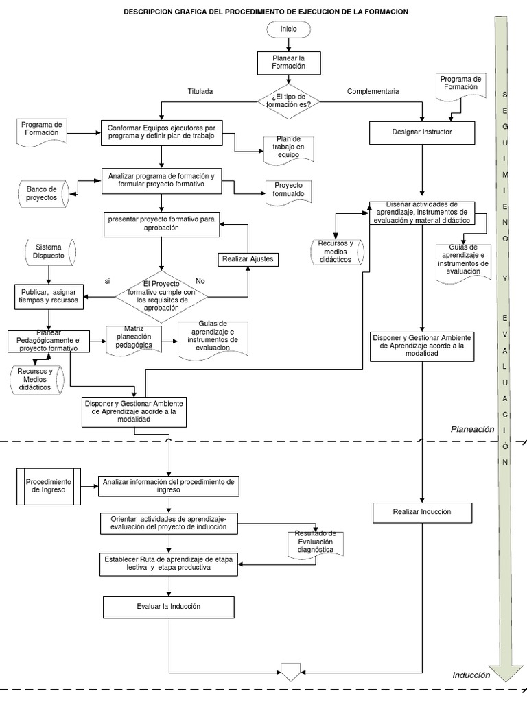 Diagrama Procedimiento Ejecucion | PDF