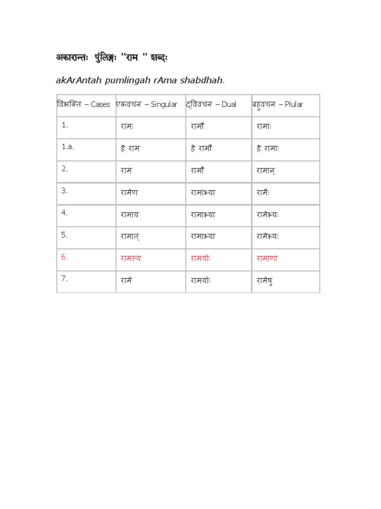 Rama Shabda Devanagari | PDF