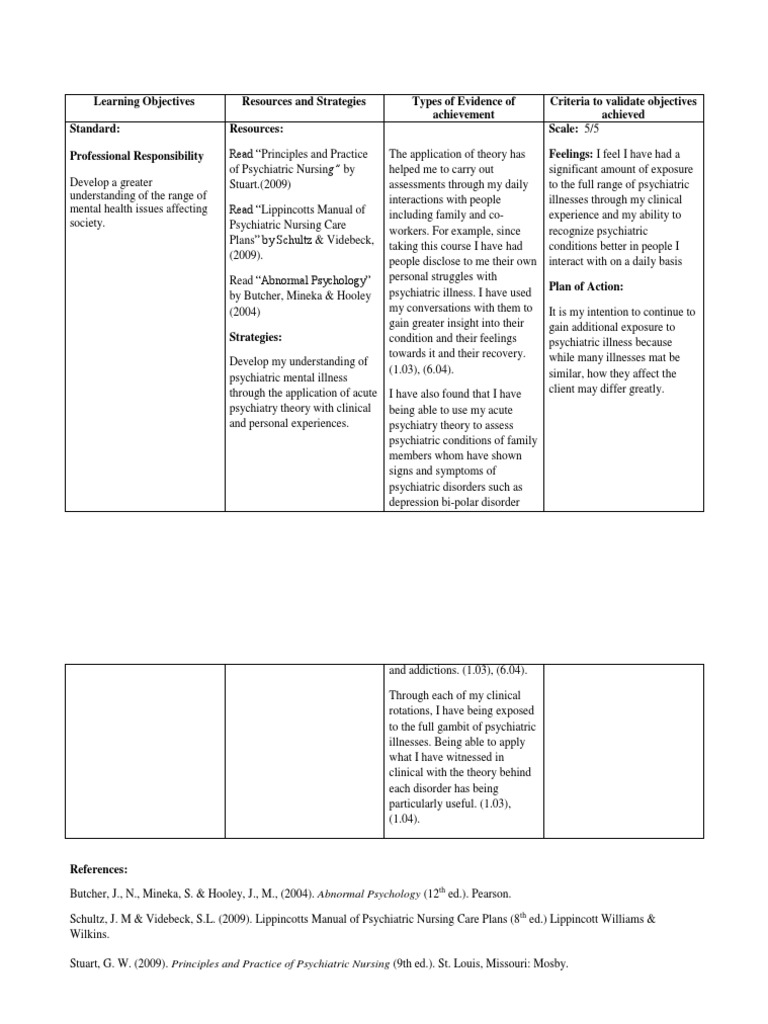 Psyn 111-3 Acute Psychiatric Nursing Practice Theory Learning Plan ...