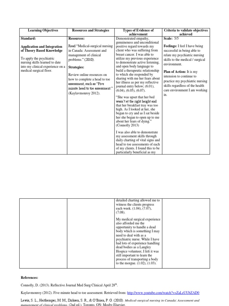 Nurs 212-6 Med Surg Nursing Practice Clinical Learning Plan | PDF ...