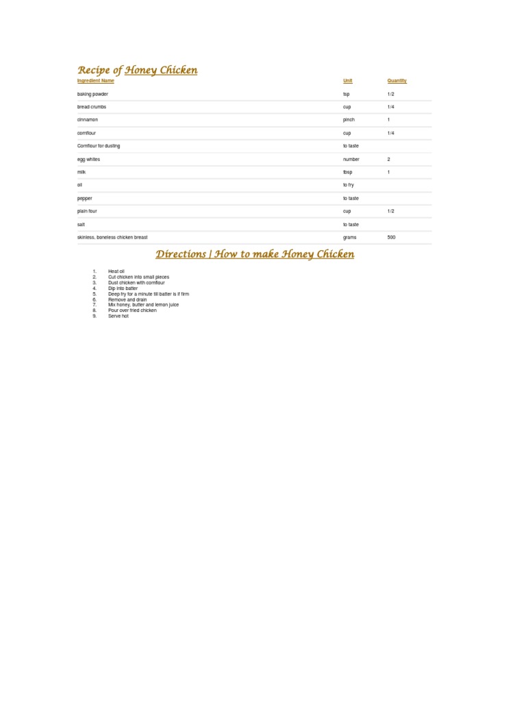 Recipe of Honey Chicken: Ingredient Name Unit Quantity | PDF