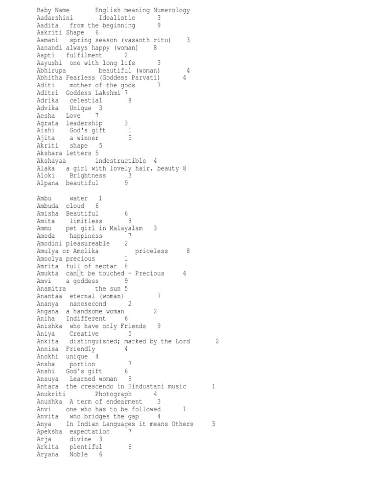 Girl Baby Names | PDF | Devi | Hindu Mythology