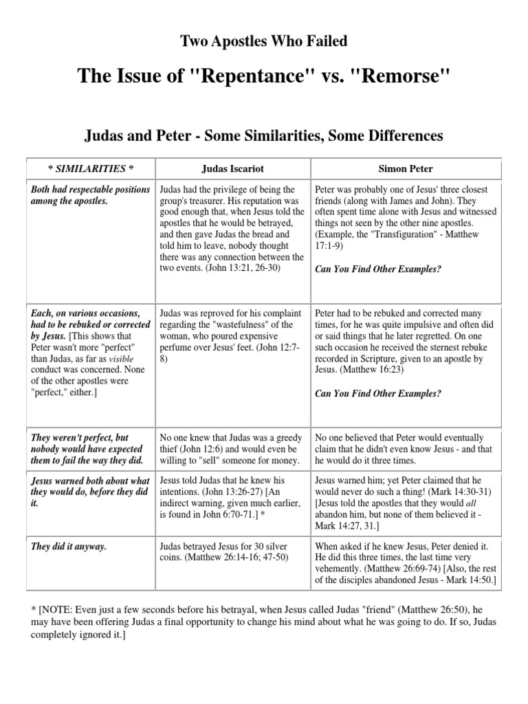 The Issue of "Repentance" vs. "Remorse": Two Apostles Who Failed ...