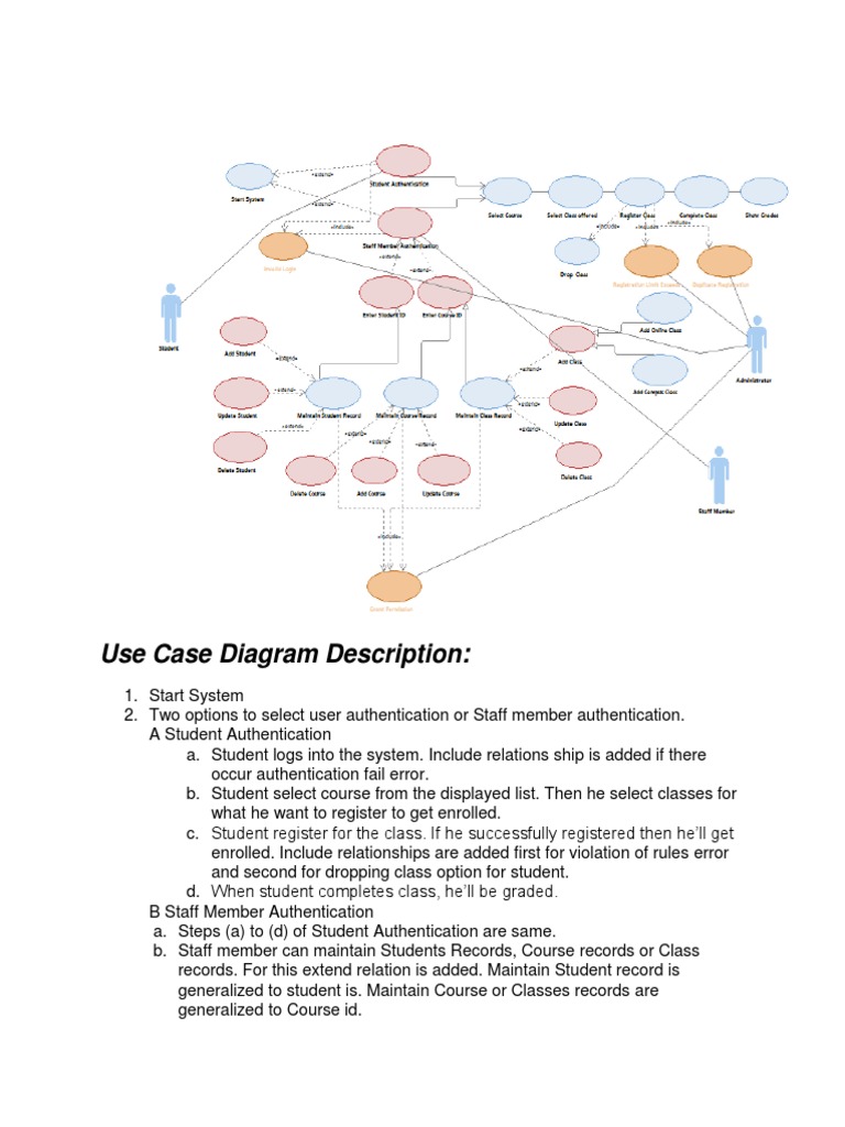 Use Case Diagram Description | PDF | Use Case | Authentication