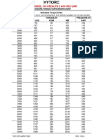 HY-3MXT Torque Conversion Chart | PDF | Mechanical Engineering | Equipment