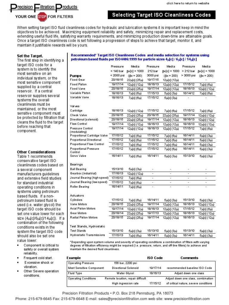 Target ISO Cleanliness Codes | Filtration | Bearing (Mechanical)