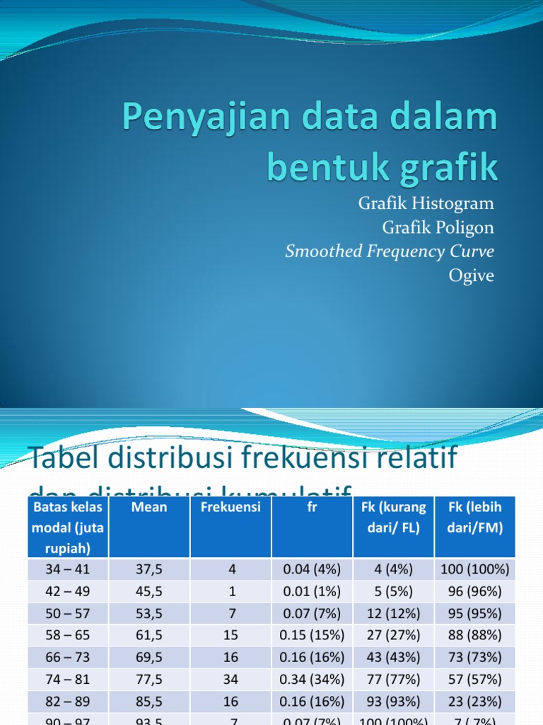 Penyajian Data Dalam Bentuk Grafik | PDF | Metode & Bahan Ajar