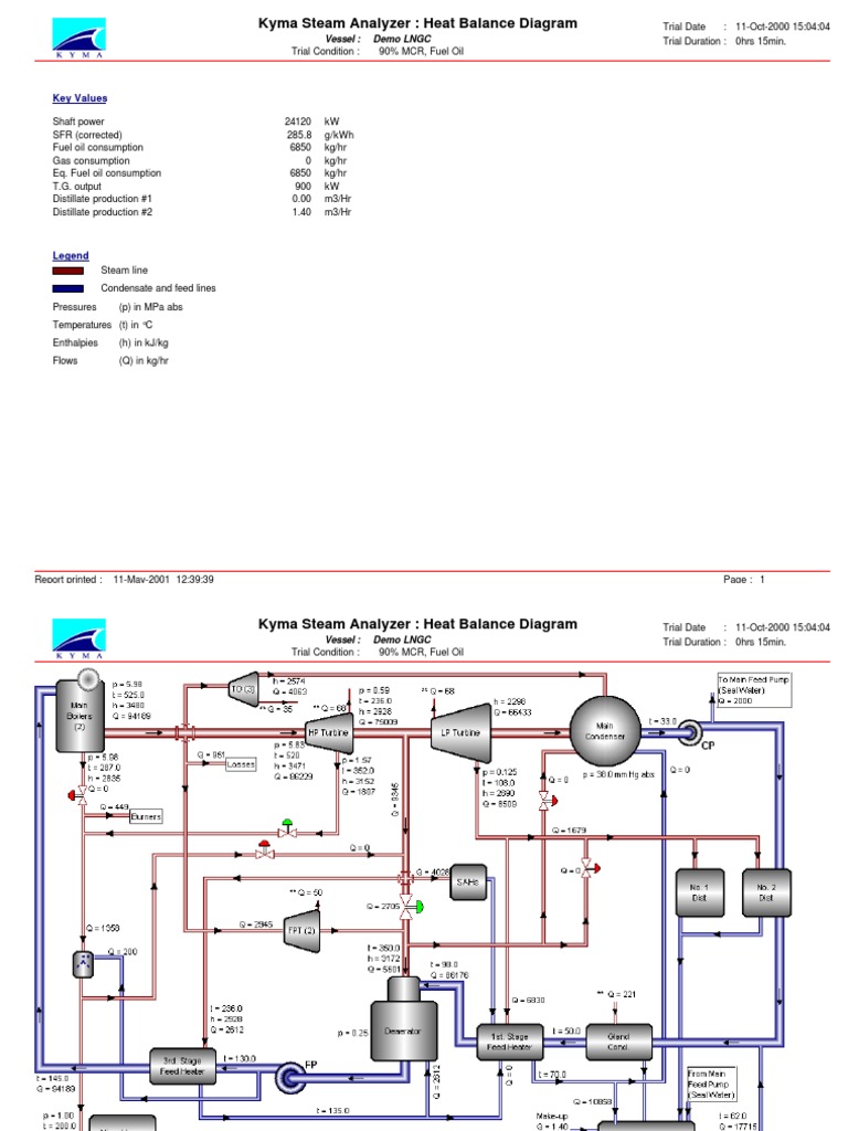 Kyma Steam Analyzer: Heat Balance | PDF | Technology & Engineering