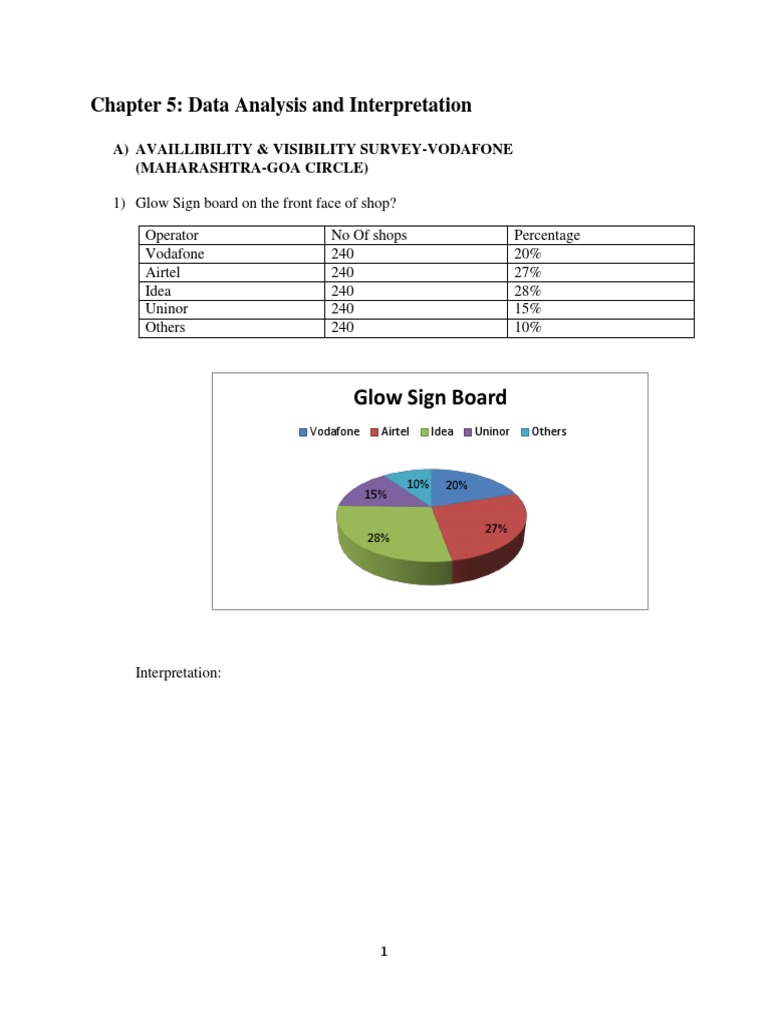 Data Analysis and Interpretation | PDF | Retail | Service Industries