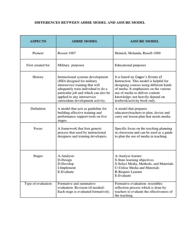Differences Between Addie Model and Assure Model | PDF | Education ...