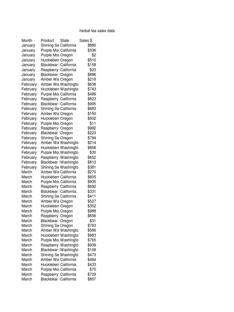 Raw Data | PDF | Berry | Washington (State)