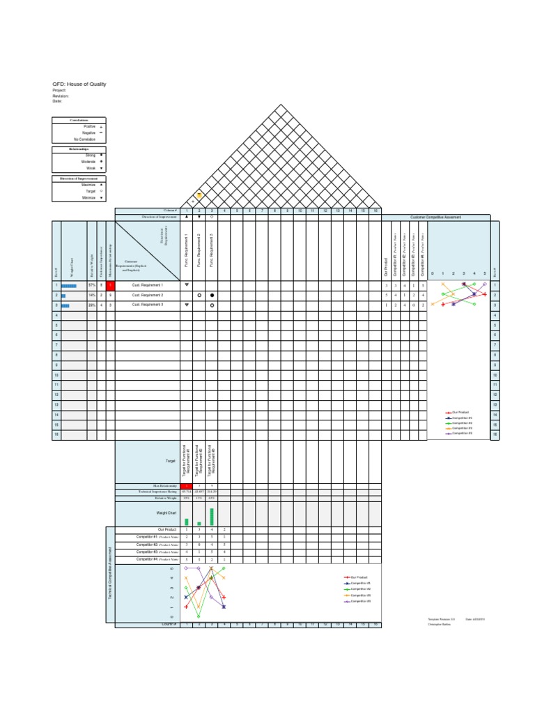 House of Quality Template | PDF | Business | Technology & Engineering