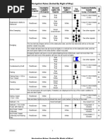 COLREG Navigation Lights and Shapes | PDF | Stern | Mast (Sailing)