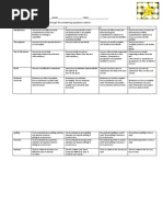 WIDA Speaking Scoring Rubric Overview | PDF | Cognition | Human ...
