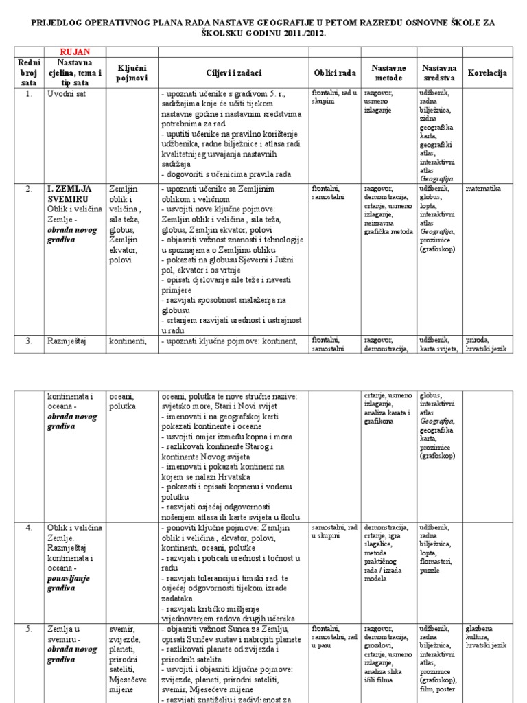 Operativni Plan 5 Razred