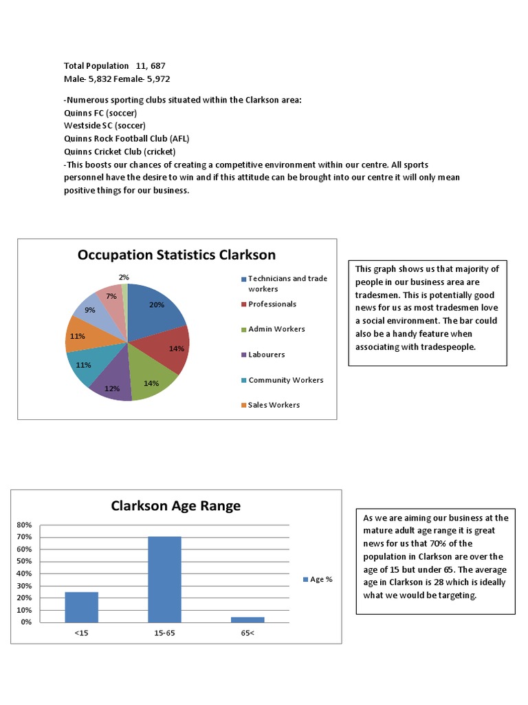 Clarkson Demographics and Sports Insights | PDF
