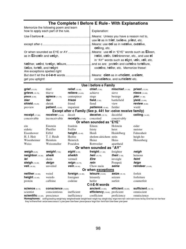 I Before E Rule and Exceptions Guide | PDF