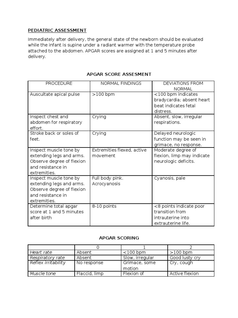 Pediatric Assessment | PDF | Labia | Elbow