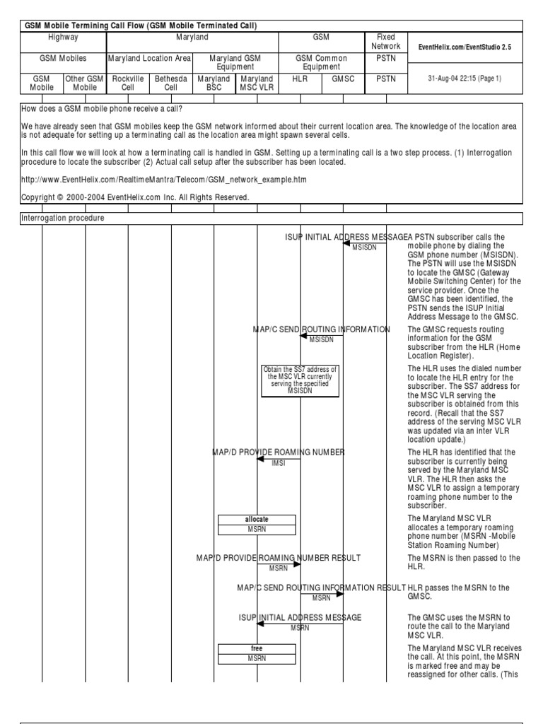 GSM Terminating Call Flow | PDF | Computer Networking ...