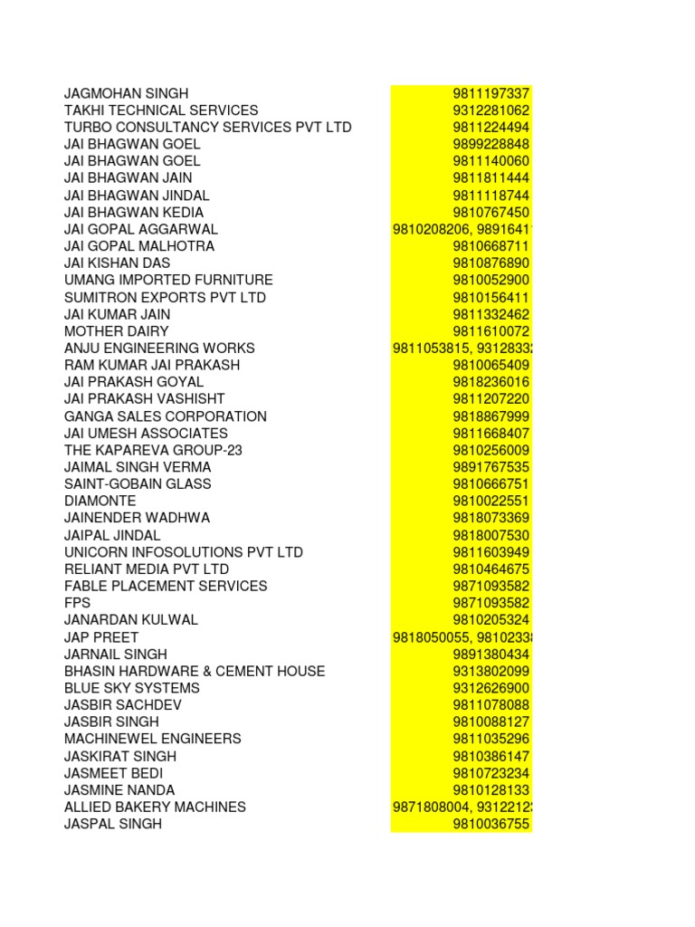 Calling Data | PDF | Business