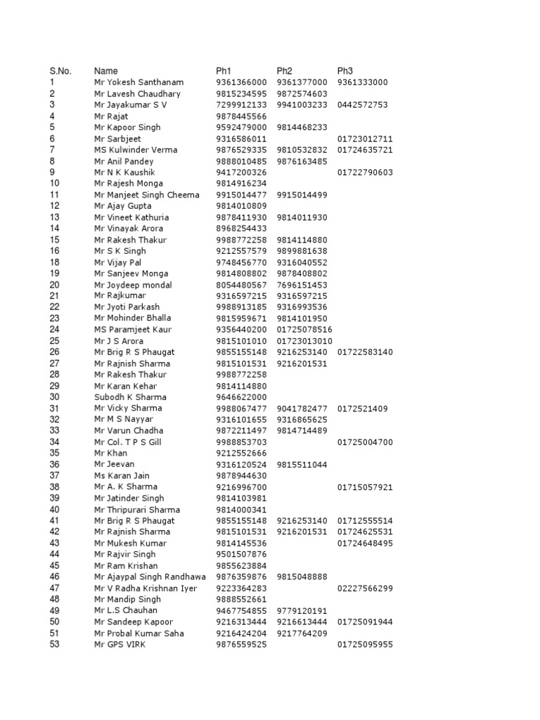 Chandigarh Telecalling Data PDF | PDF