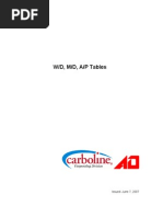 Understanding W-D Ratios | PDF | Structural Steel | Pound (Mass)