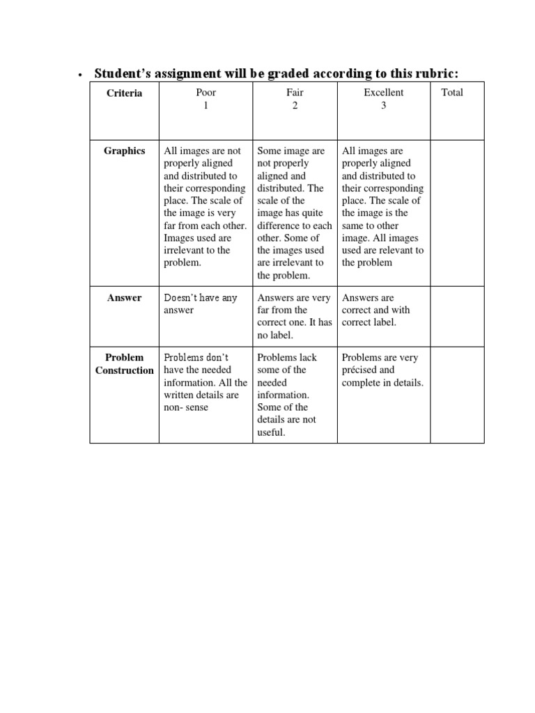 Grading Rubric for Student Assignments | PDF | Career & Growth