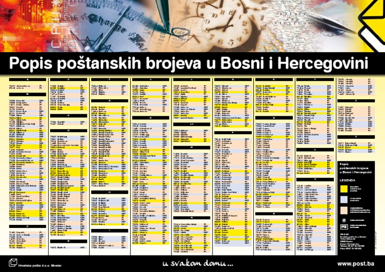 Postanski Brojevi BiH | PDF