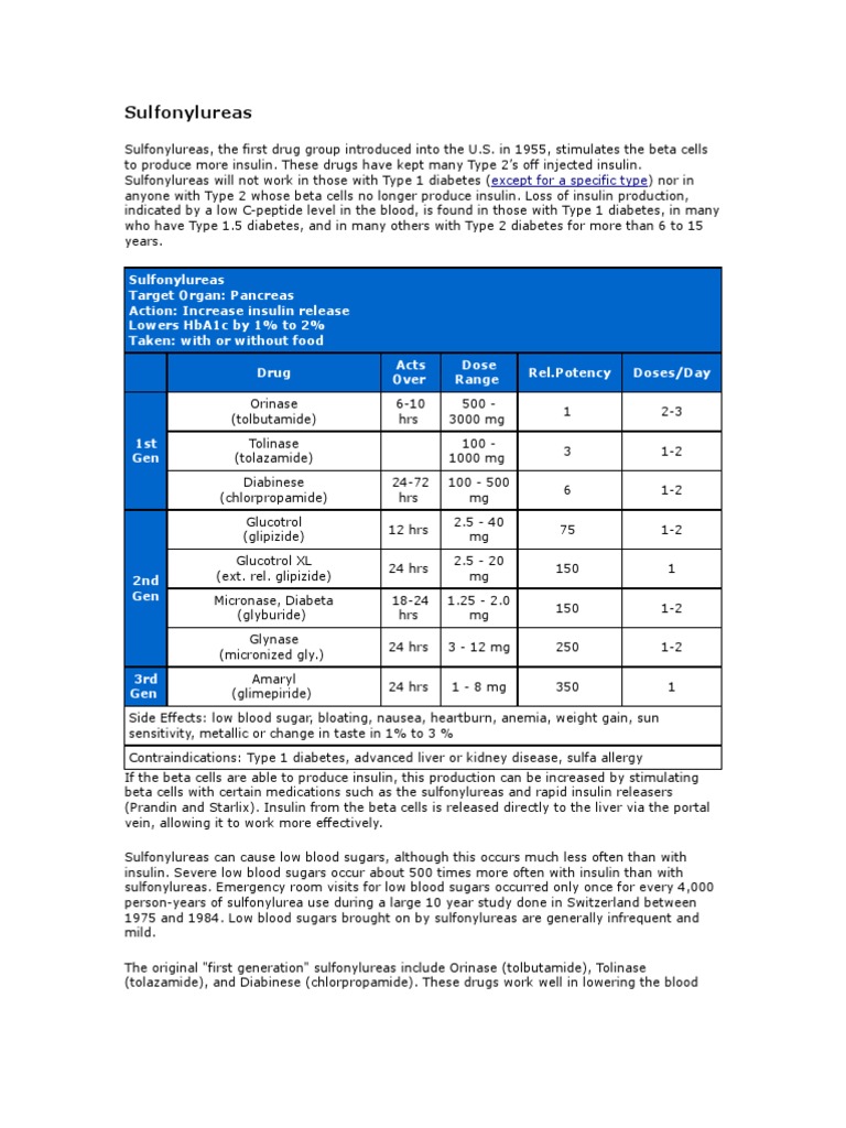 Sulfonylureas | Diabetes Mellitus Type 2 | Insulin