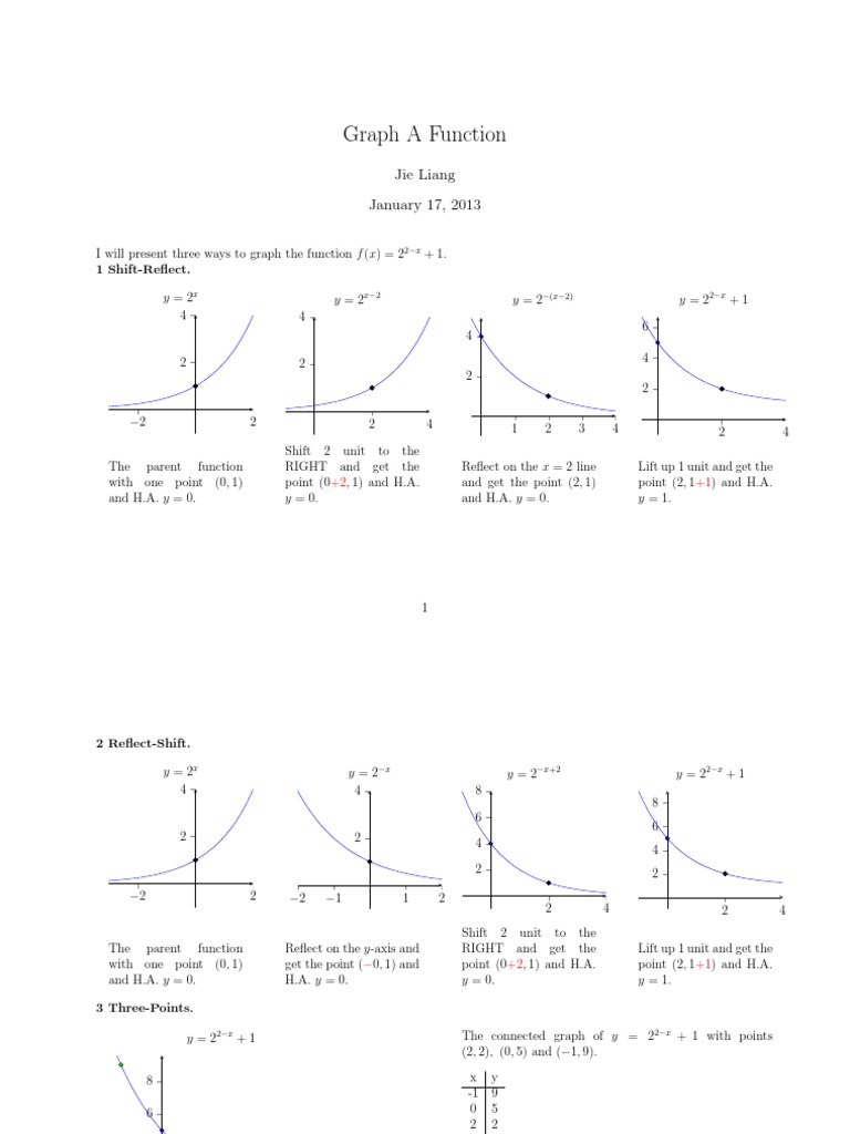 Graphing Techniques for Functions | PDF | Teaching Methods & Materials
